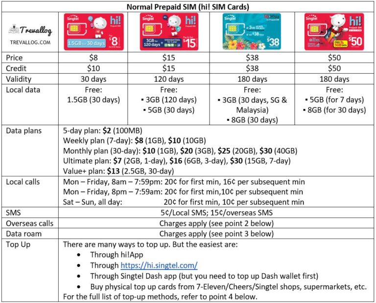 Best Singapore Prepaid SIM Card for Travellers - Trevallog