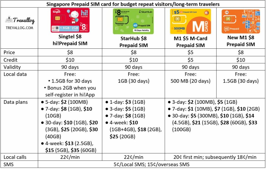 Best Singapore Prepaid SIM Card for Travellers Best Singapore Prepaid SIM Card for Travellers