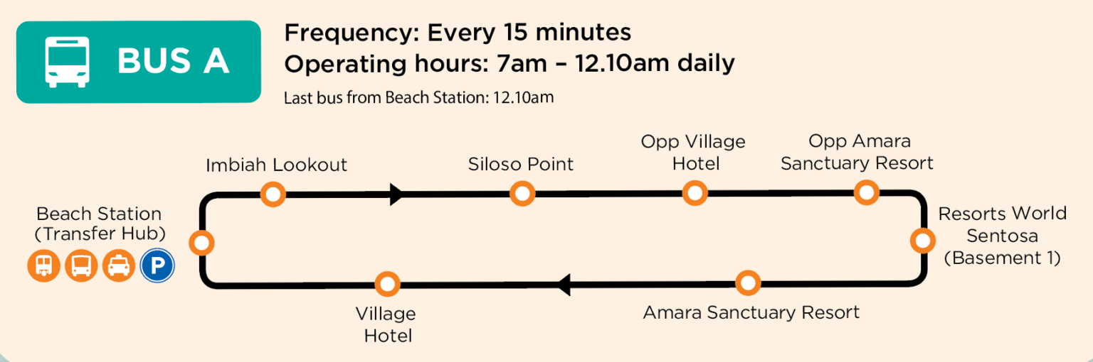 Explained: How to Get Around Sentosa Easily