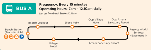 Explained: How to Get Around Sentosa Easily