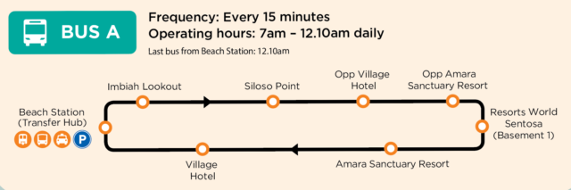Explained: How to Get Around Sentosa Easily