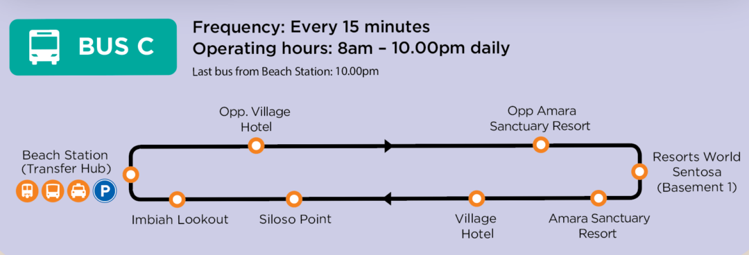 Explained: How to Get Around Sentosa Easily