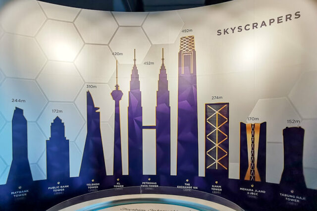 Skyscape at Menara JLand, Johor Bahru