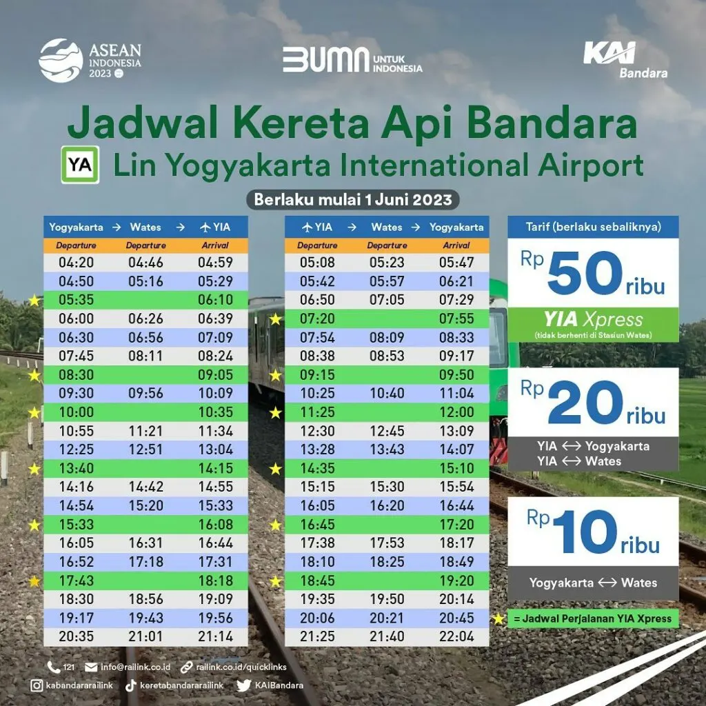 How to Travel by Train Between Yogyakarta Airport and City