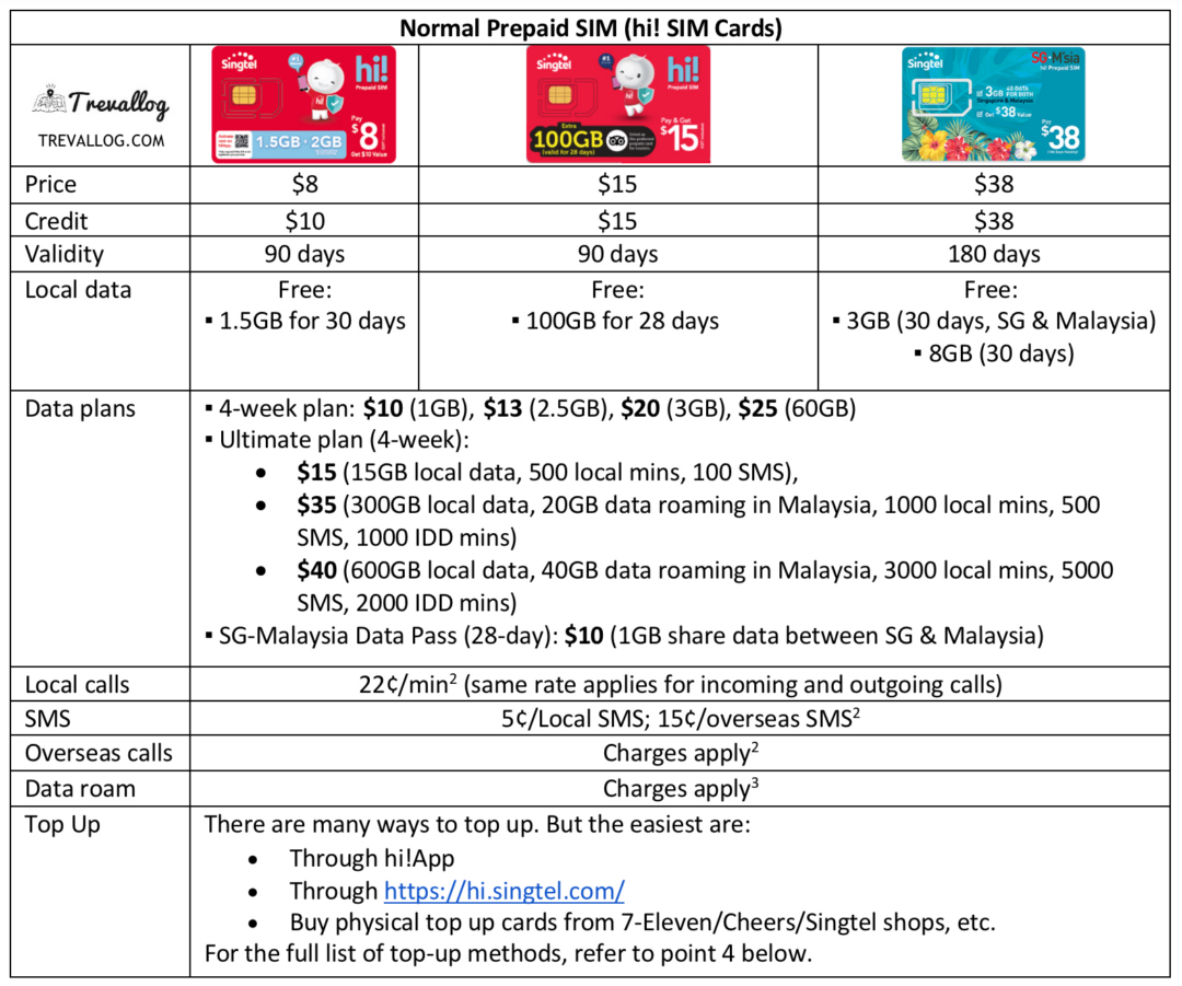 Best Singapore Prepaid SIM Card for Travellers