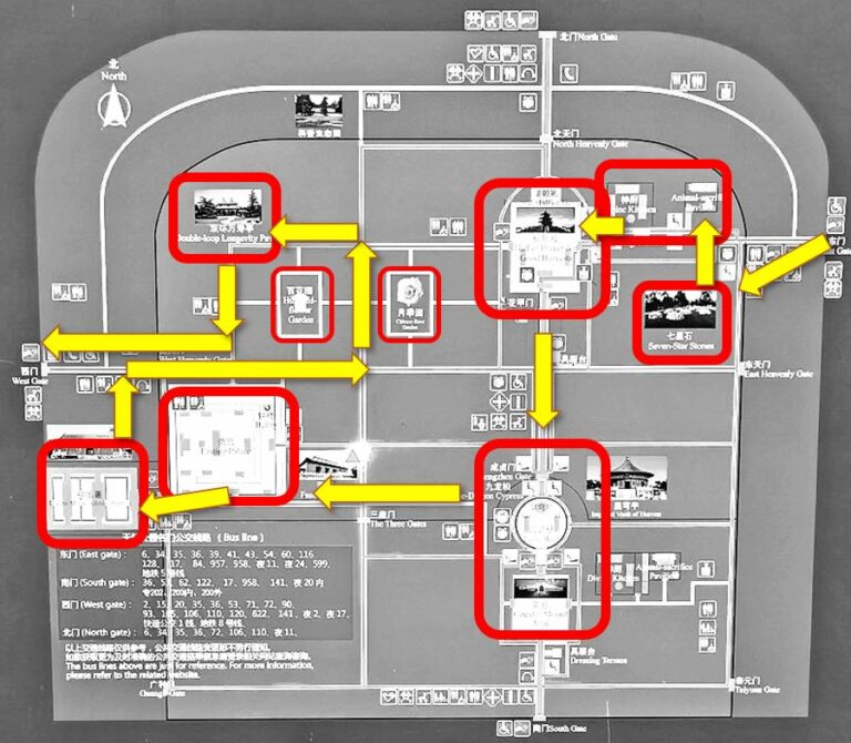 Guide to Visiting Temple of Heaven, Beijing