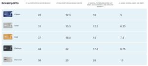 An Honest Review of Accor Live Limitless (ALL) Loyalty Program