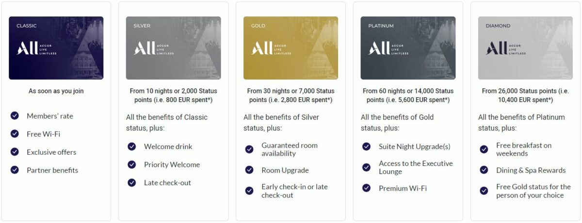 An Honest Review of Accor Live Limitless (ALL) Loyalty Program